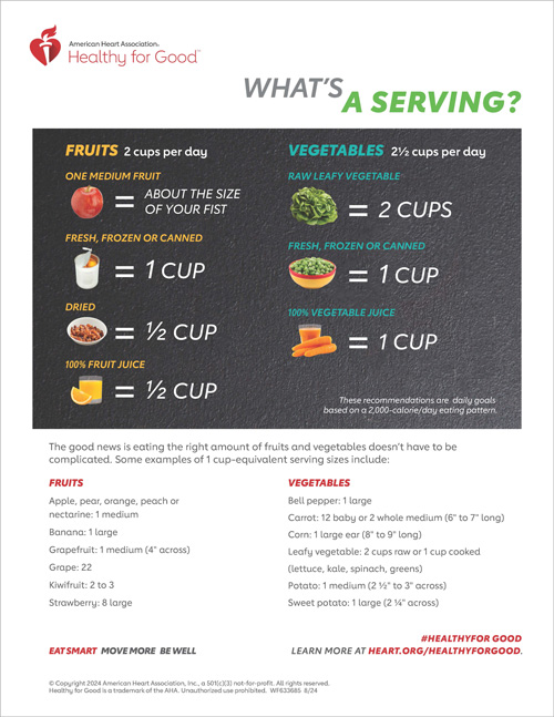 Fruits and Vegetables Serving Sizes Infographic | American Heart ...