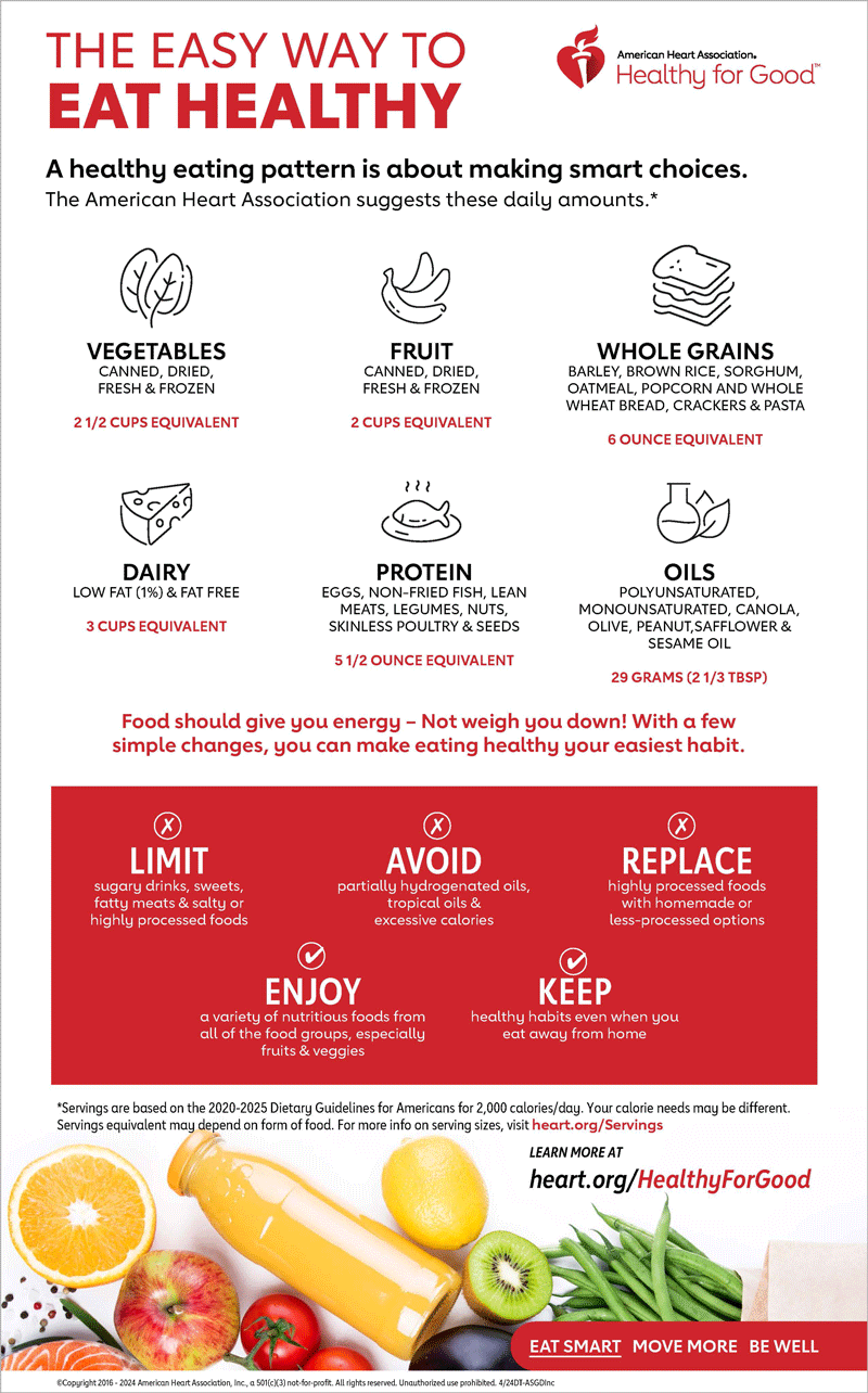 What is a healthy diet? Recommended Serving Infographic | American ... What is a healthy diet? Recommended Serving Infographic | American ...