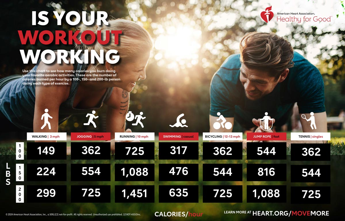 Is your workout working? Infographic | American Heart Association