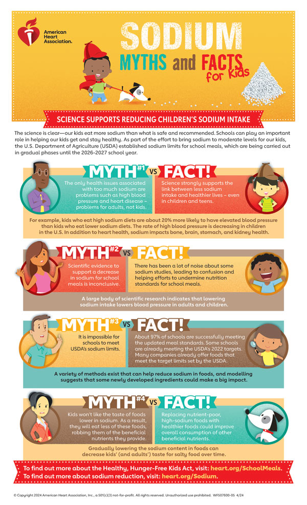 Sodium Myths and Facts for Kids Infographic | American Heart Association