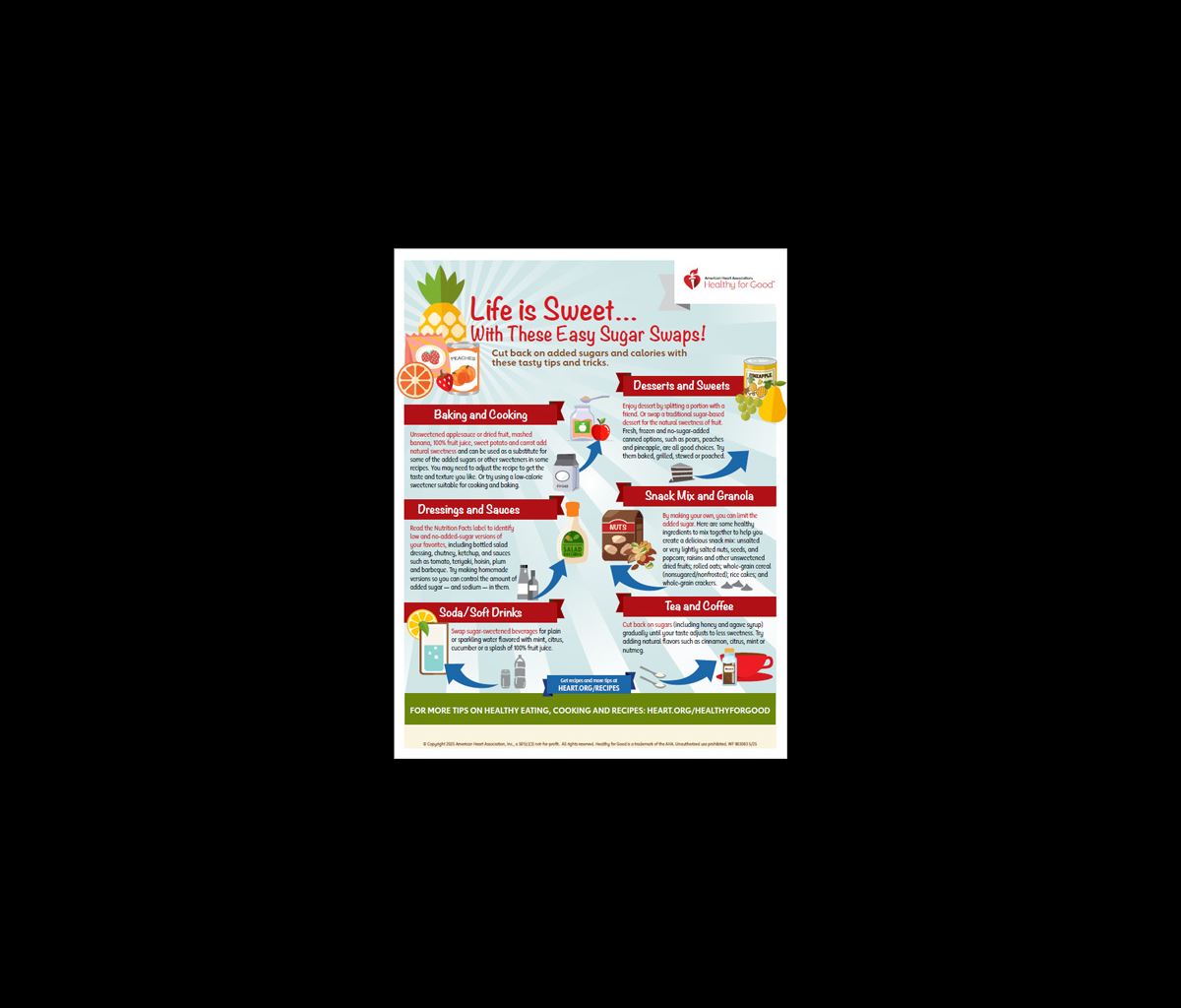 Life is Sweet with These Easy Sugar Swaps Infographic | American Heart ...