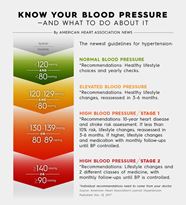 Monitoring Blood Pressure At Home Can Be Tricky Here s How To Do It Monitoring Blood Pressure At Home Can Be Tricky Here s How To Do It