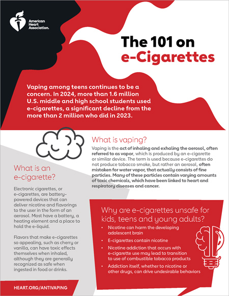 The 101 on e-Cigarettes Infographic | American Heart Association