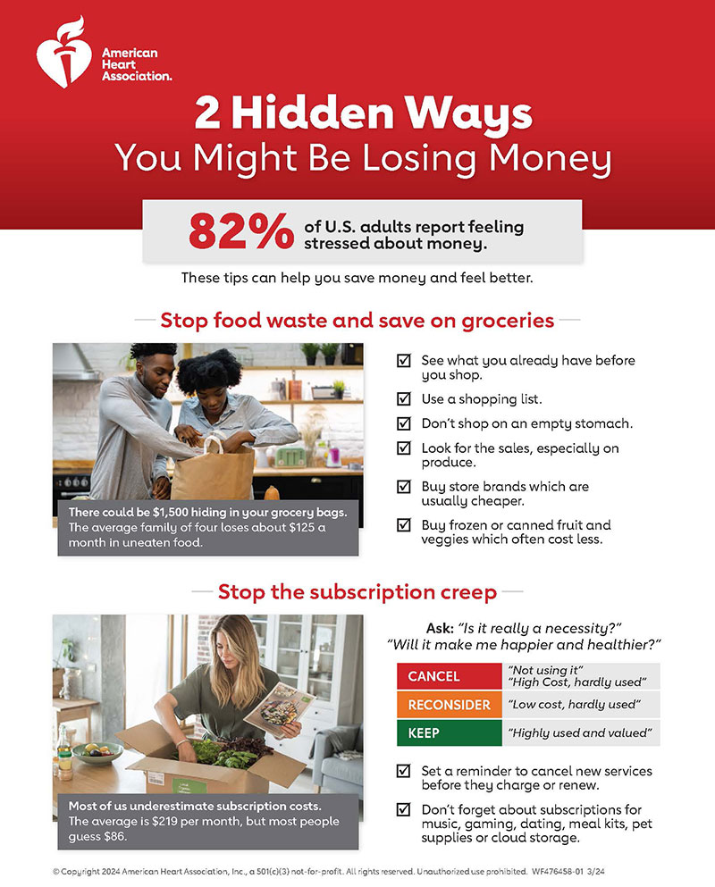 Financial Stress Losing Money Infographic | American Heart Association