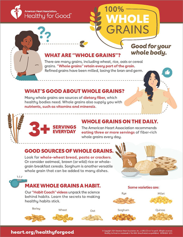 Whole Grains Infographic | American Heart Association