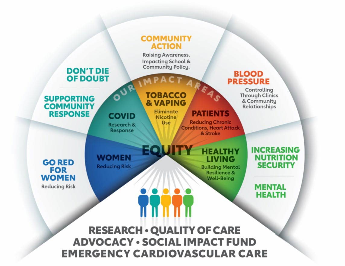 Heart of the Southeast | American Heart Association