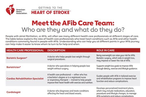 Working With Your AFib Care Team | American Heart Association