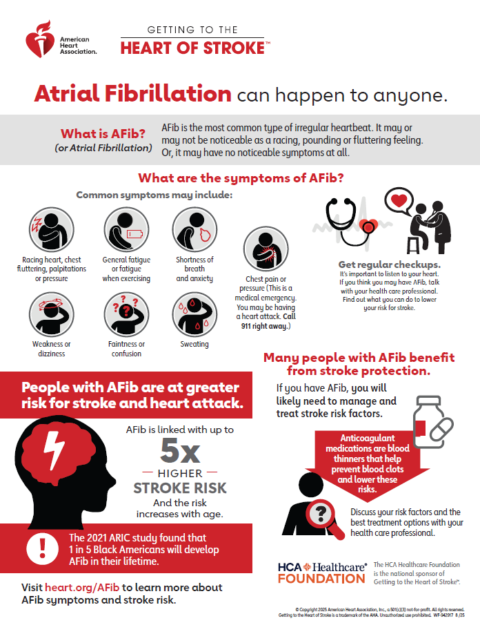 AFib Can Happen To Anyone Infographic | American Heart Association