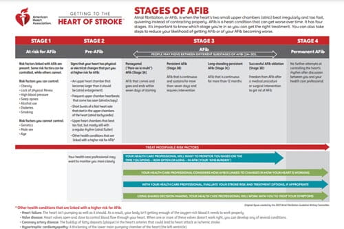 Atrial Fibrillation | American Heart Association