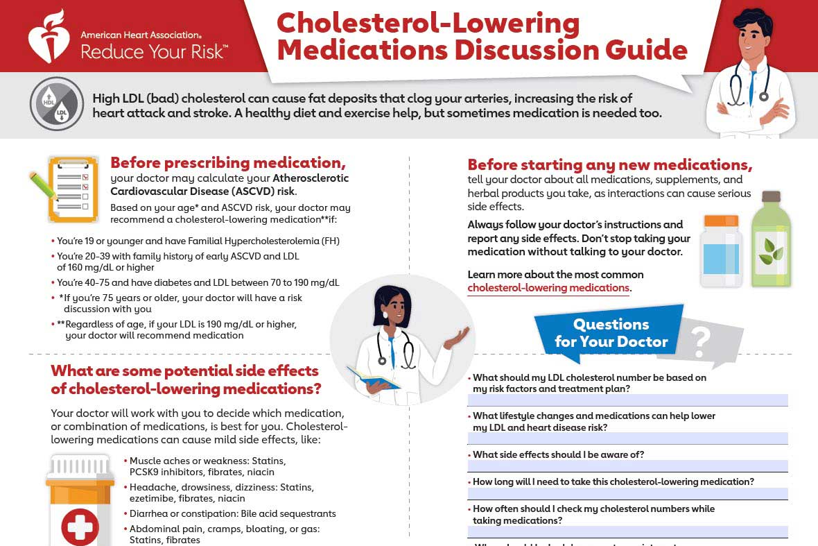 Lower Your LDL | American Heart Association