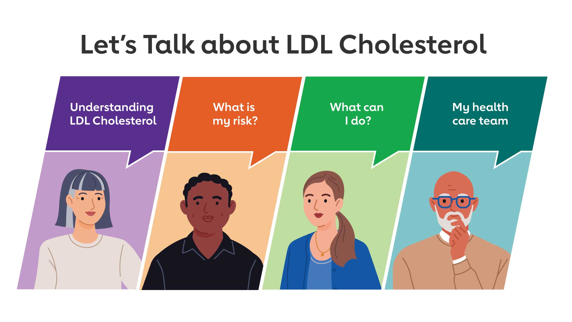 Lower Your LDL | American Heart Association