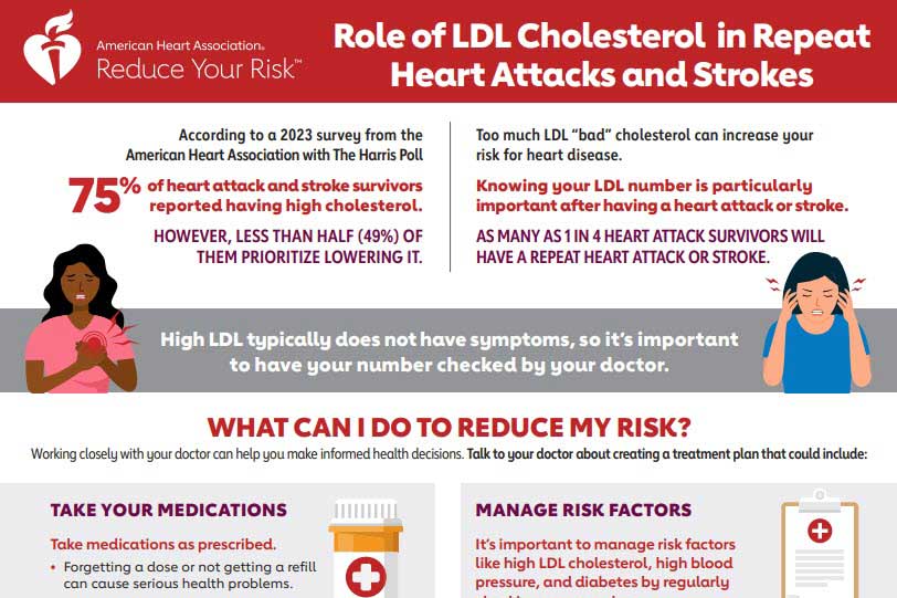 Lower Your LDL | American Heart Association