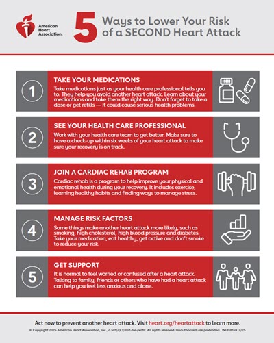 Heart Attack Tools and Resources | American Heart Association