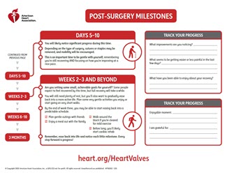 Post Surgery Milestones: Managing Your Mood, Expectations and Goals ...