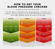 How Many At home Checks Does It Take To Diagnose High Blood Pressure How Many At home Checks Does It Take To Diagnose High Blood Pressure