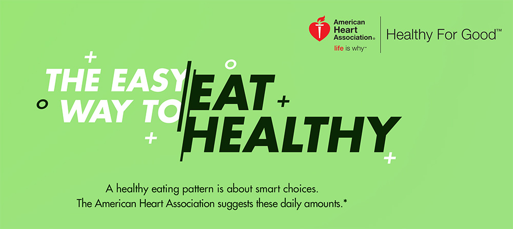 What is a healthy diet? Recommended Serving Infographic | American ...