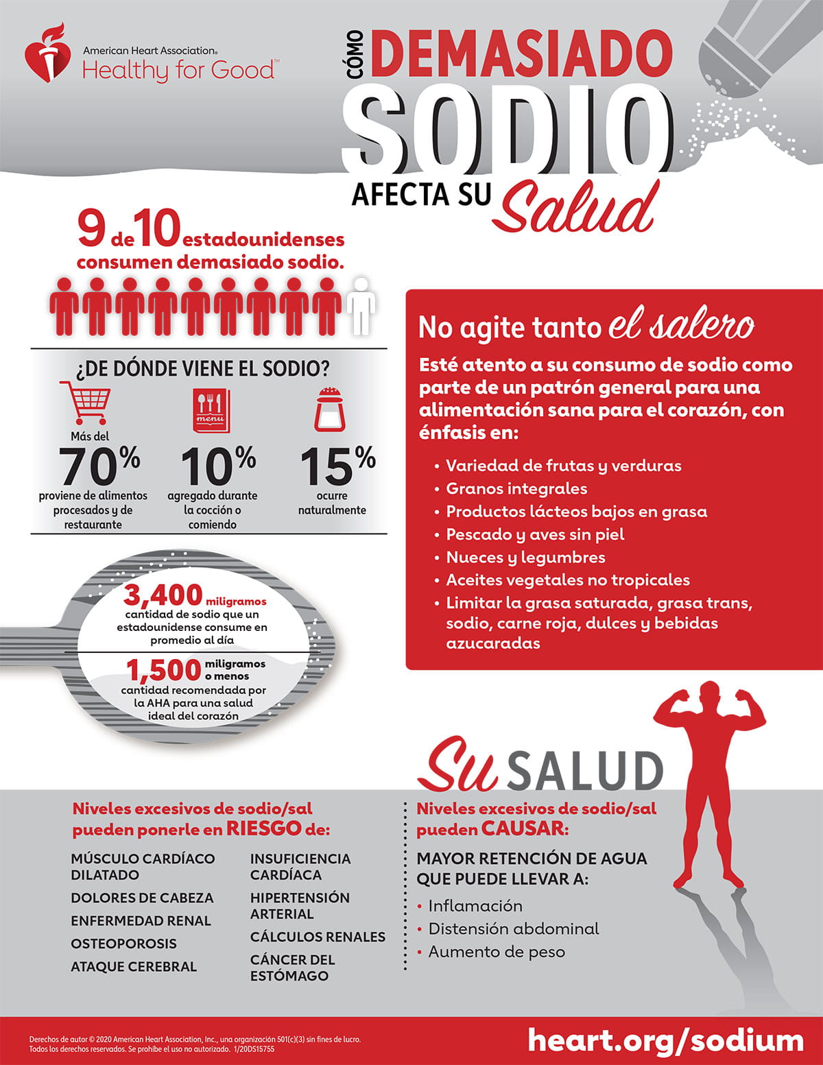 Cómo Demasiado Sodio Afecta Su Salud American Heart Association