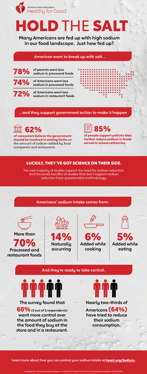 Hold the Salt Infographic | American Heart Association