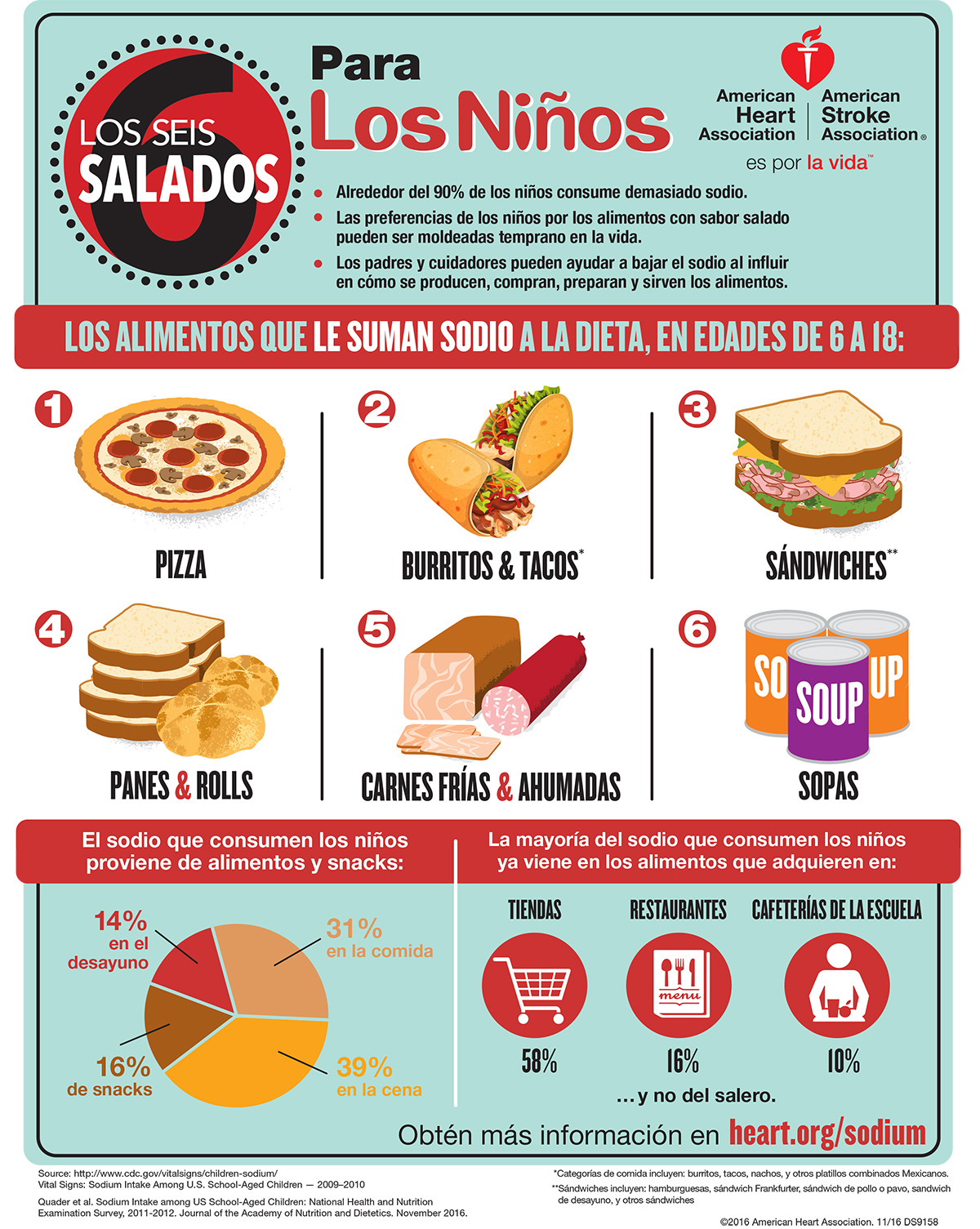 Healthy For Good: Spanish Infographics | American Heart Association Healthy For Good: Spanish Infographics | American Heart Association
