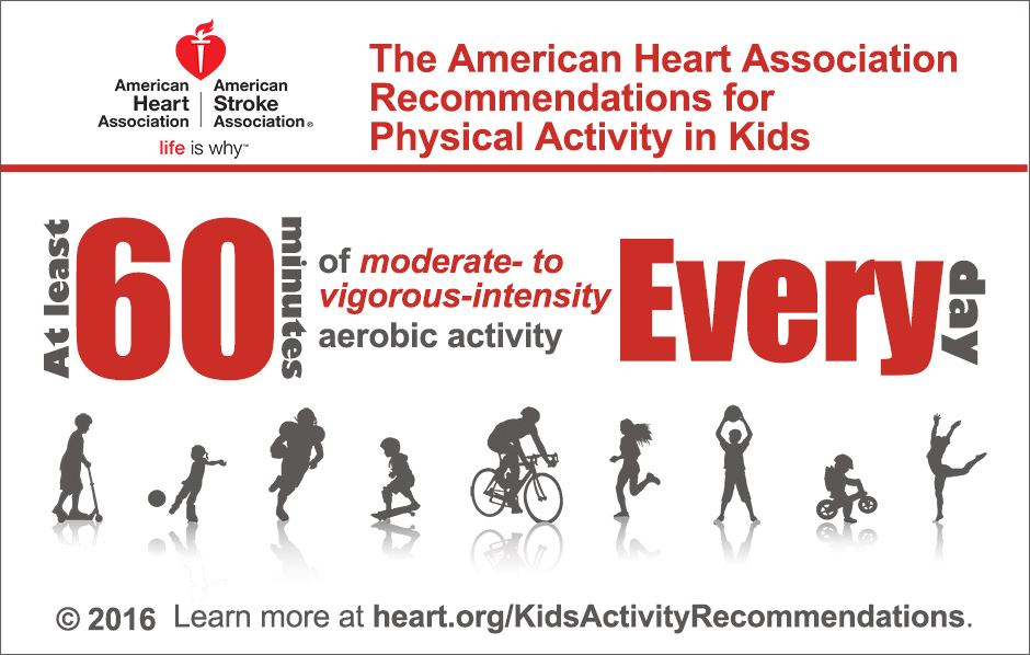 American Heart Association Recommendations For Physical Activity In