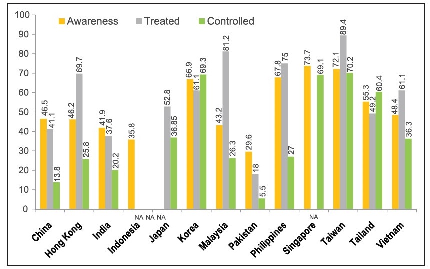 New efforts to curb high blood pressure in Asia | American Heart ...