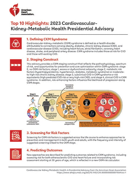 Cardiovascular-Kidney-Metabolic Health | American Heart Association
