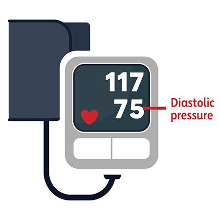 Understanding Blood Pressure Readings | American Heart Association