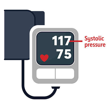 Understanding Blood Pressure Readings | American Heart Association